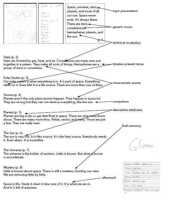 Information Book Read-Alouds as Models for Second-Grade Authors ...