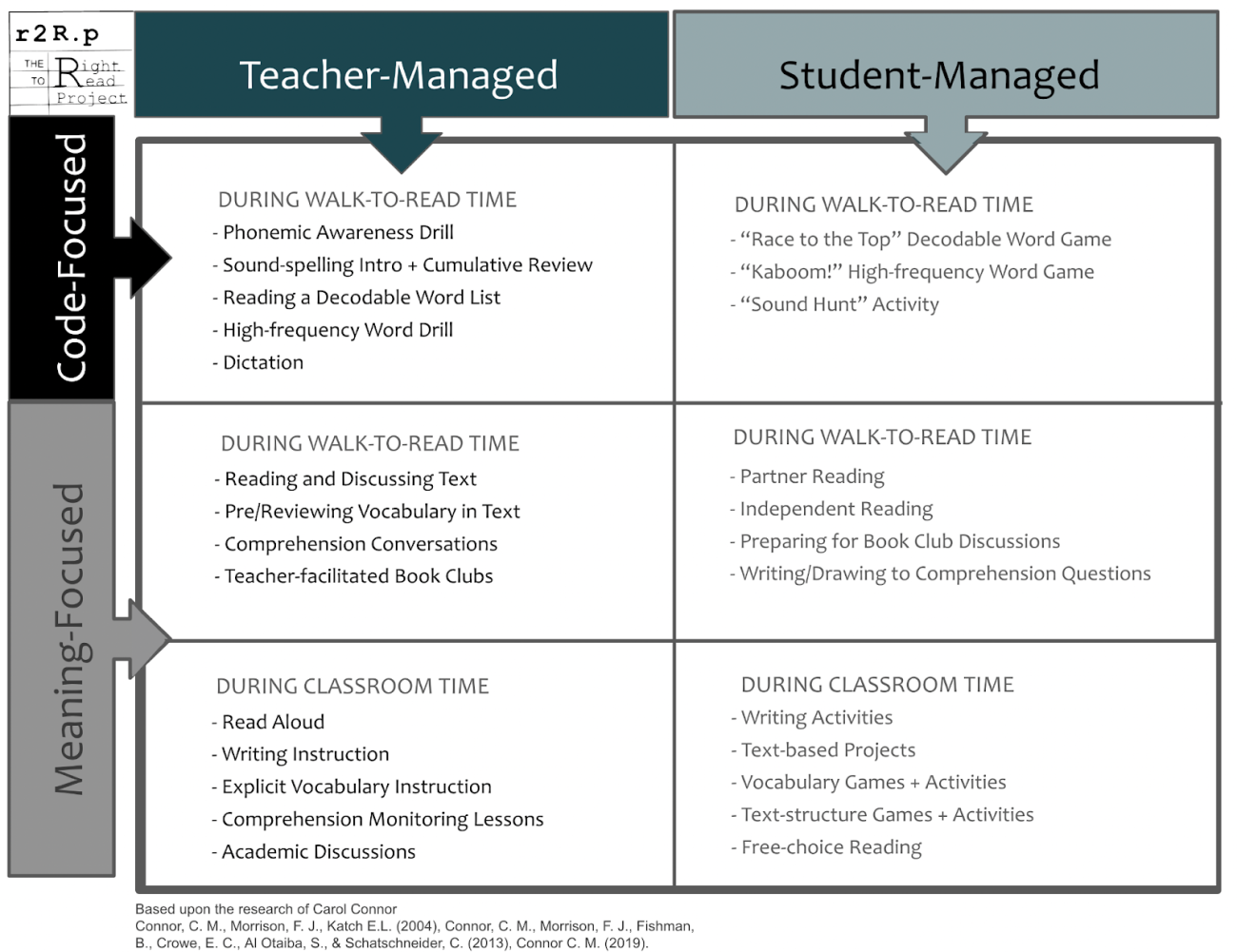 What Does Your Literacy Block Look Like? It Depends. | Reading Rockets
