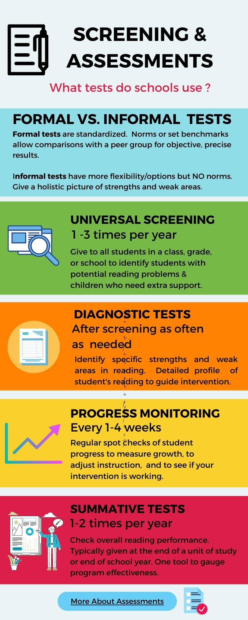 Screening and Assessment | Reading Rockets