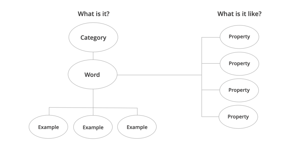 Developing Strategic Use of Combined-Text Trade Books | Reading Rockets