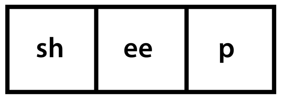 Elkonin Boxes | Reading Rockets