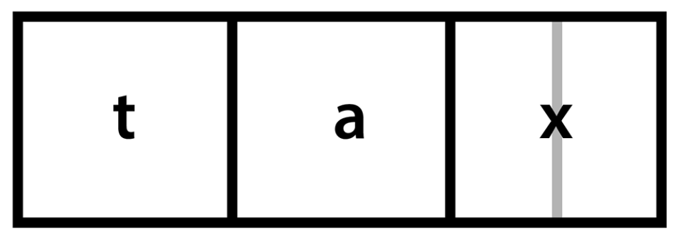 Elkonin Boxes | Reading Rockets