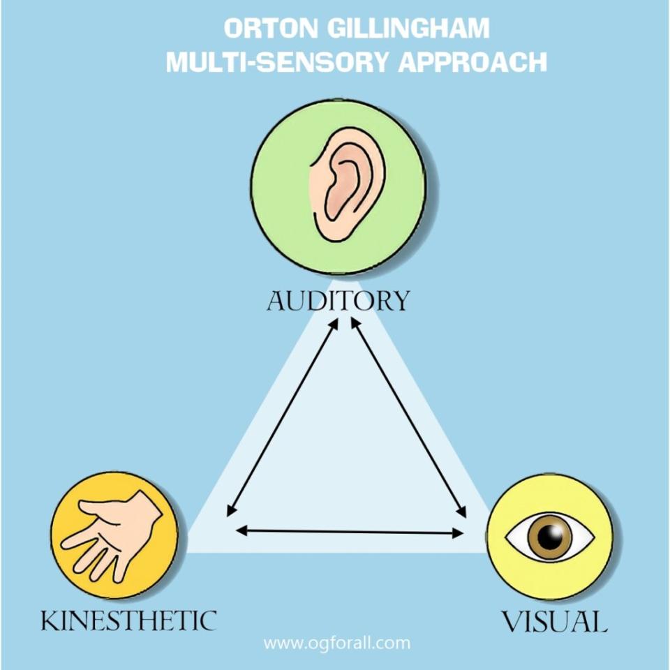 Writing Made Easier: Helping Students Develop Automatic Sound/Symbol ...